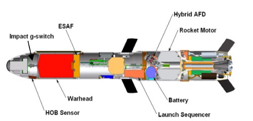 Raytheon's new Griffin missile fit for drone(UAVs) - WAFF - World Armed ...
